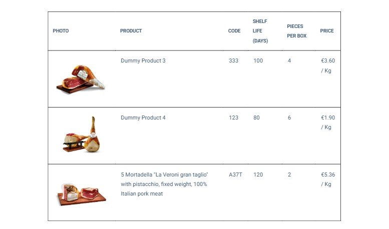 How To Make Api Calls From Custom Code Actions Inside Hubspot Workflows